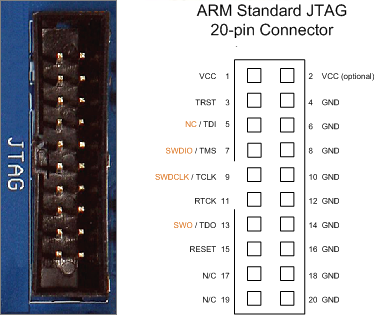 Faktor Einatmen Im Namen jtag swd 20 pin Assistent Austauschbar Karte